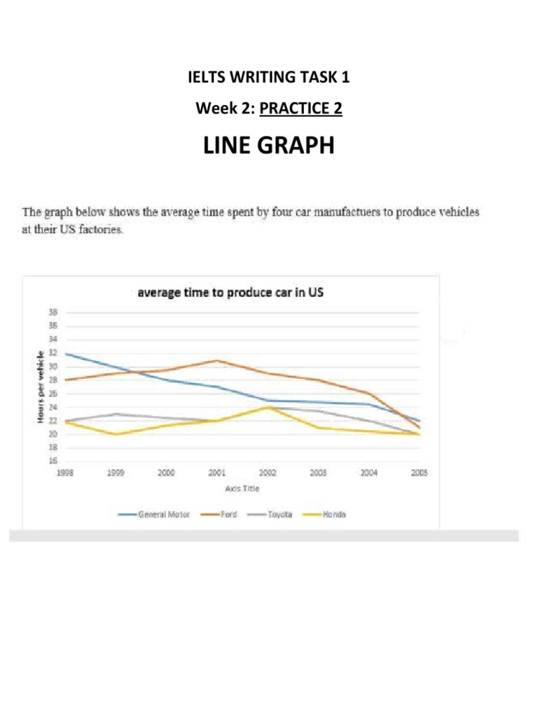 Line Graph: Ielts Writing Task 1 Week 2: PRACTICE 2 | PDF