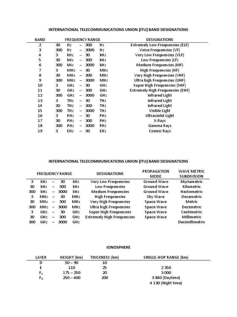 Compiled ESAT Standards | Download Free PDF | Modulation | Frequency Modulation