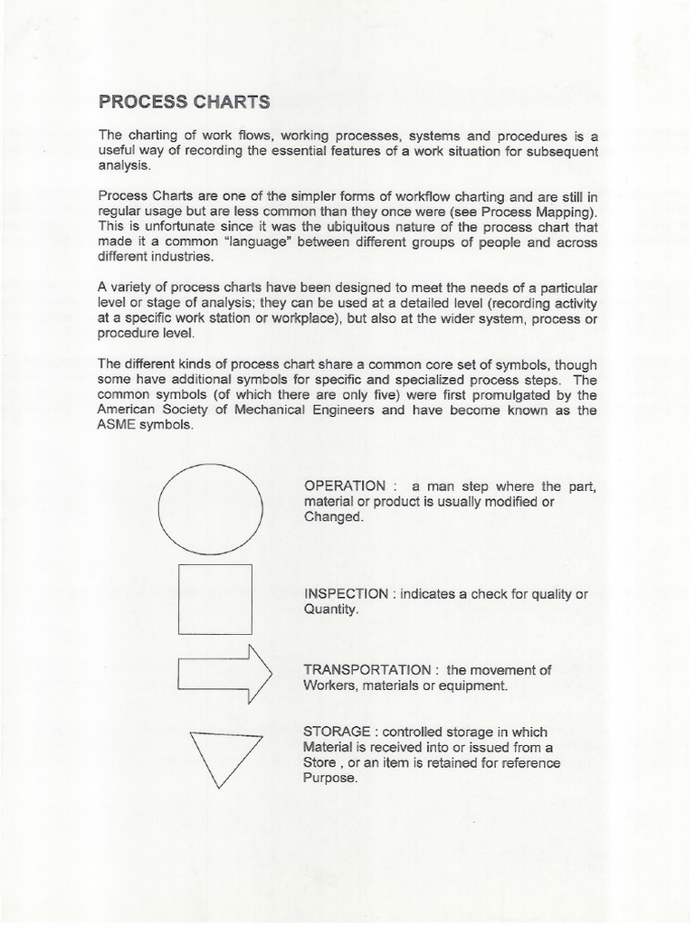 Process Charts | PDF