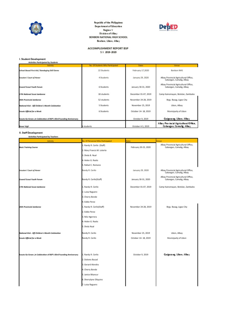 Management Report For BSP | PDF | Scouting | Behavior Modification