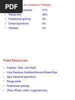 Crop Calendar for Punjab, Pakistan | PDF