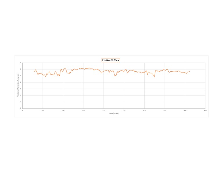Friction PDF | PDF