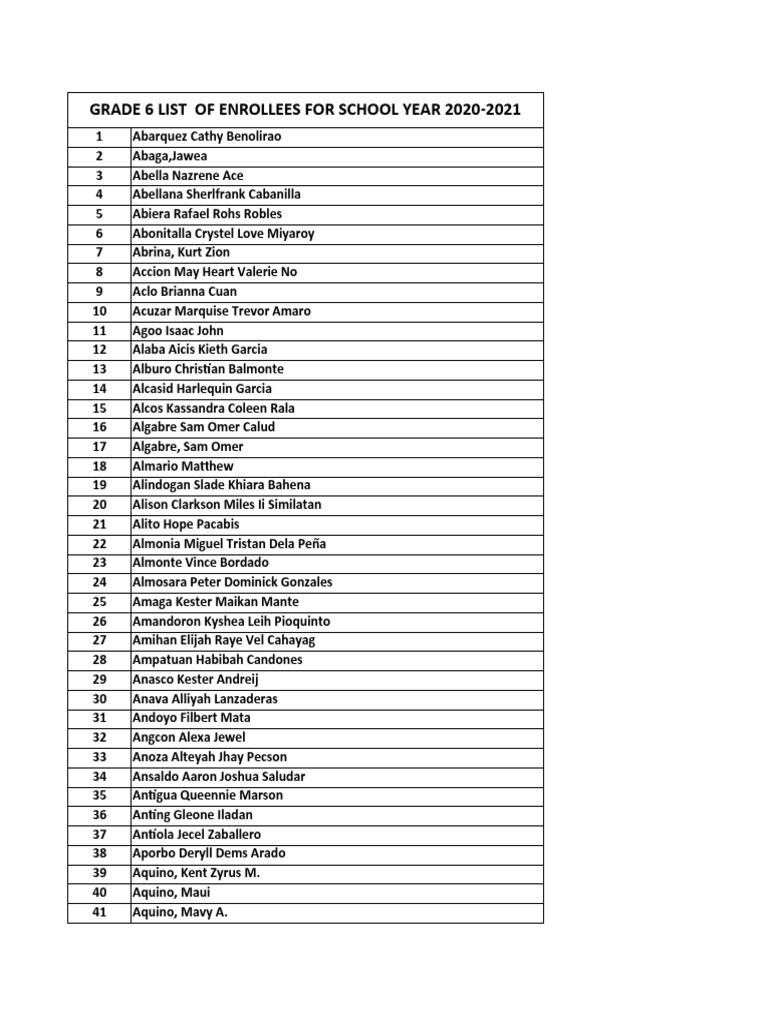 Grade 6 List of Enrollees | PDF