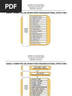 BADAC Organizational Chart | PDF