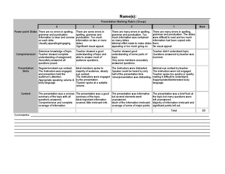 Presentation Marking Rubric | PDF | Neuropsychology | Communication
