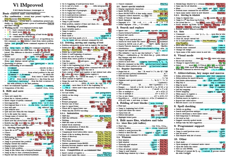 Vim Cheatsheet PDF | PDF | Text | Encodings