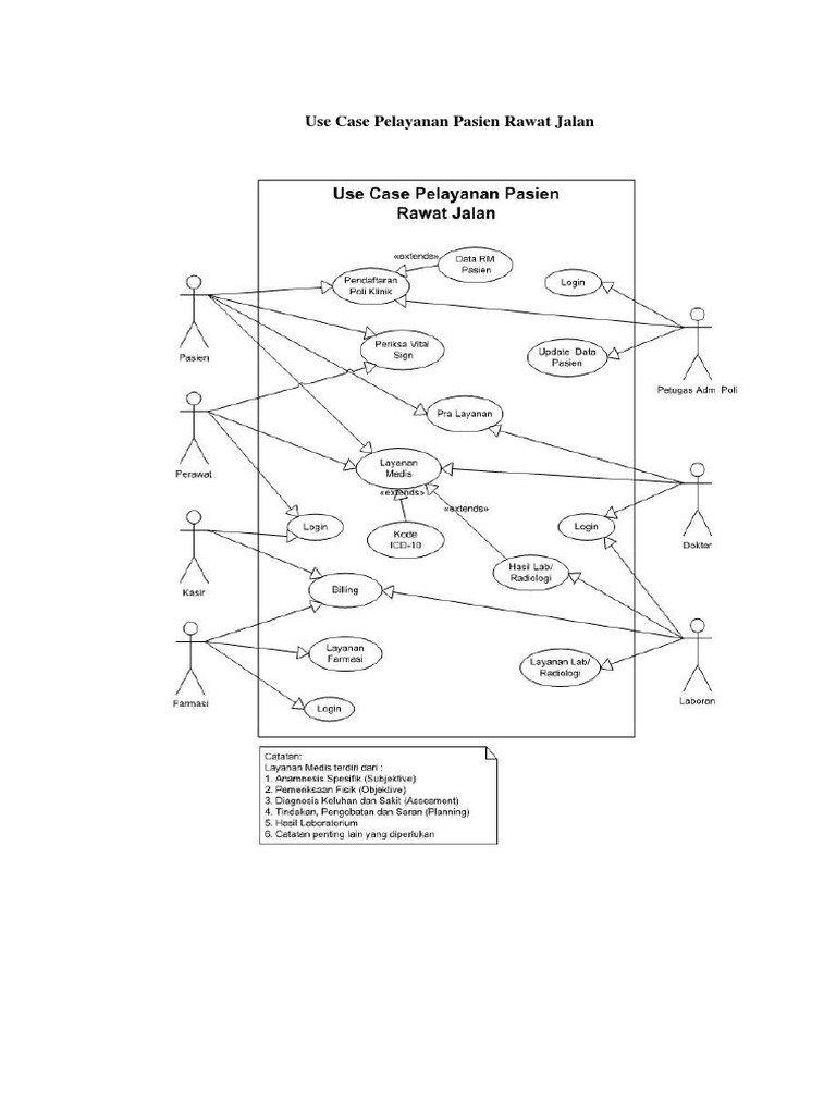 Contoh Usecase Diagram Prosim | PDF