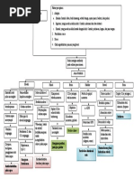 Patoflow Asma Bronkial | PDF