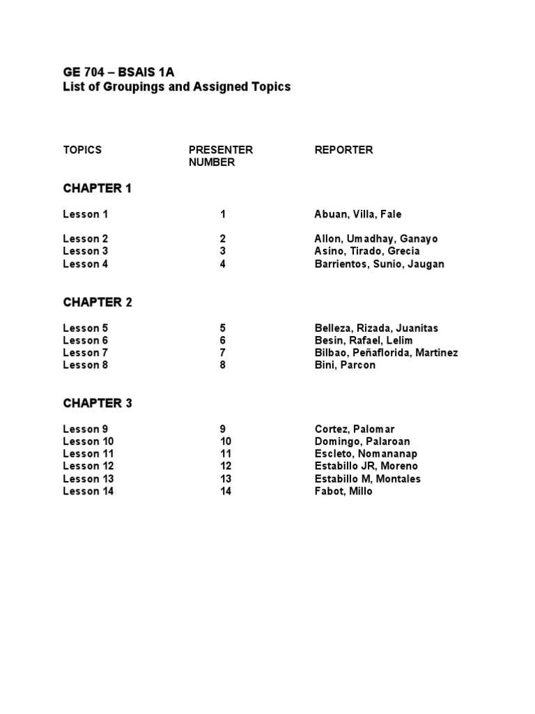Ge 704 - Bsais 1A List of Groupings and Assigned Topics | PDF