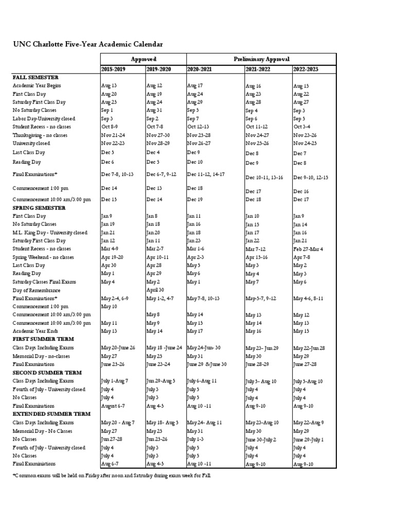 Five-Year Academic Calendar for UNC Charlotte: 2018-2023 | PDF ...