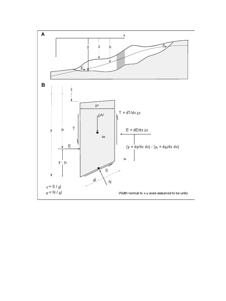 Analysis of slope stability of a landslide using the Janbu Simplified ...