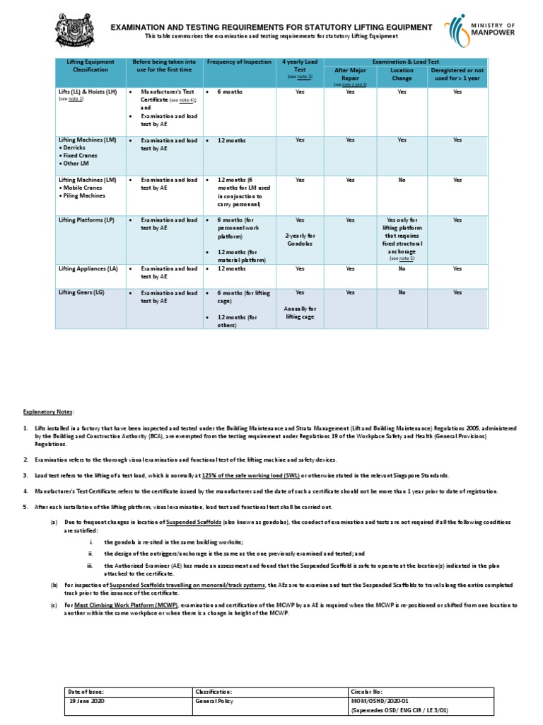 Examination and Testing Requirements For Statutory Lifting Equipment ...