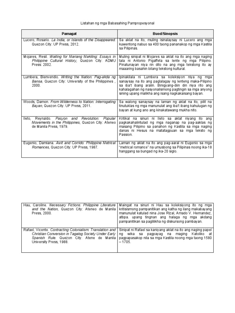 Professional Readings | PDF