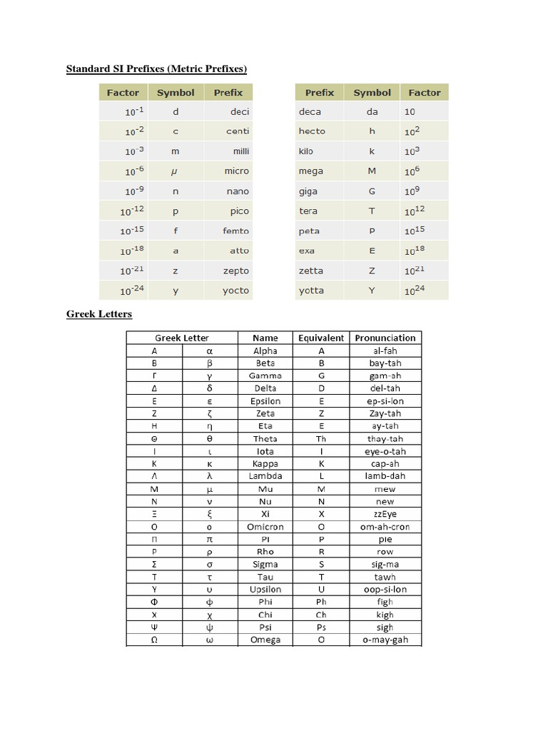 Standard SI Prefixes | PDF | Euclidean Vector | Velocity