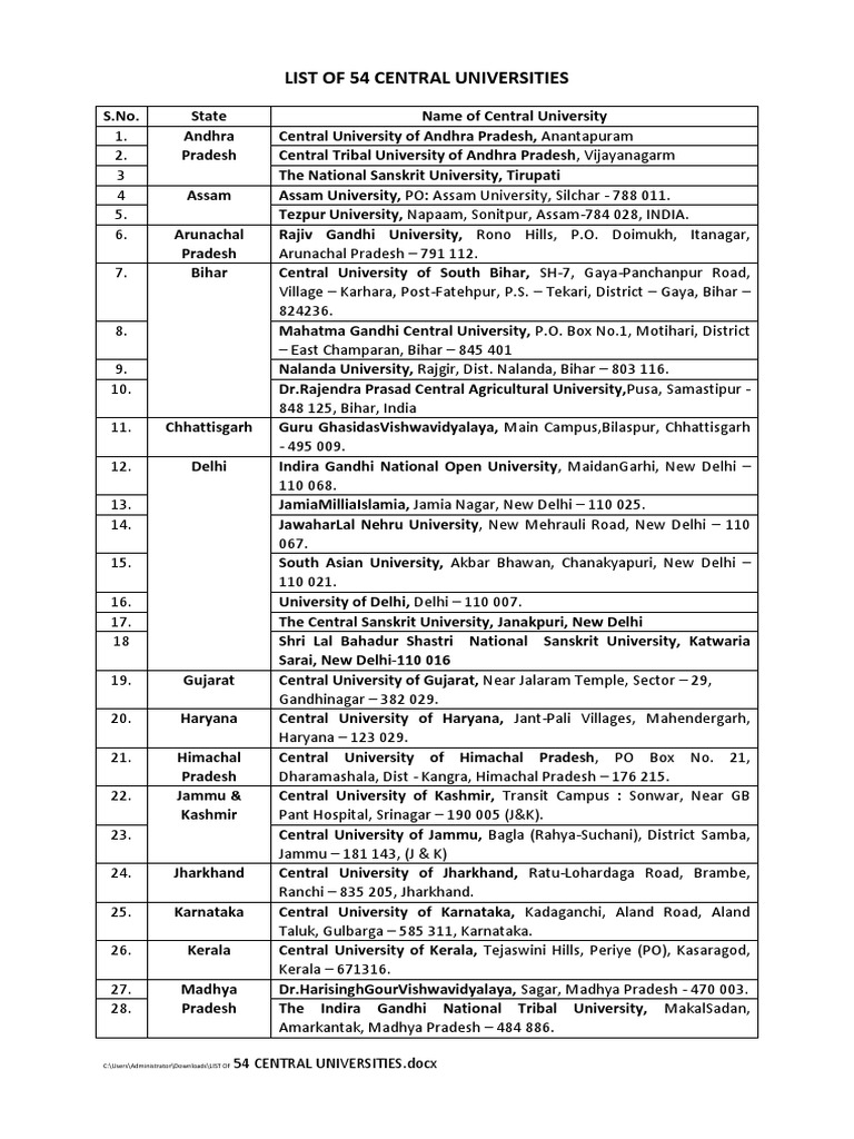 List of 54 Central Universities | PDF | South Asia | Government Of India