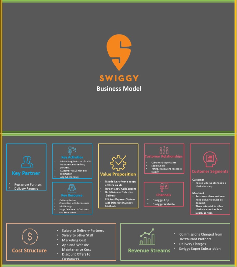 Swiggy Business Model Canvas | PDF | Subscription Business Model | Business