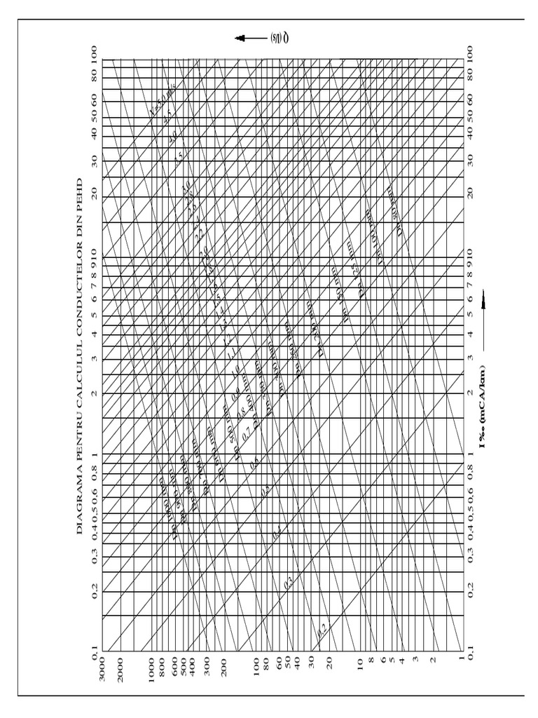Diagrama Calcul Conducte PEHD | PDF