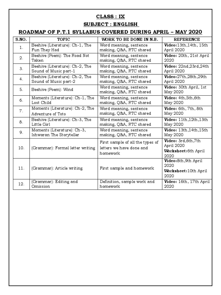Class: Ix Subject: English Roadmap of P.T.1 Syllabus Covered During ...