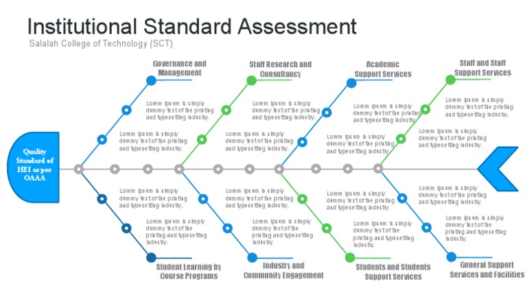 Institutional Standard Assessment: Salalah College of Technology (SCT ...