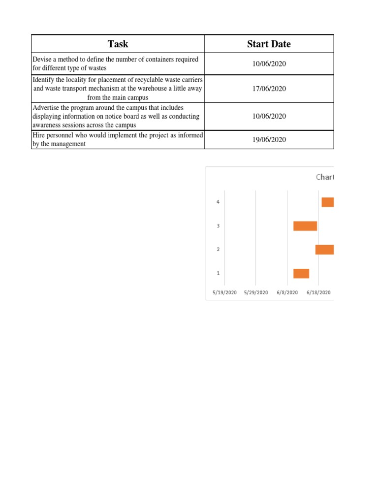 Task Start Date: Chart Title | PDF