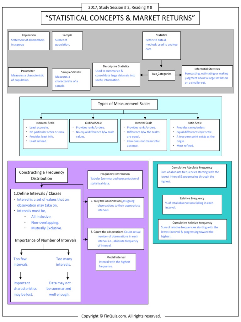 Smart Summary, Study Session 02, Reading 08 - Copy-1 | PDF | Mode ...