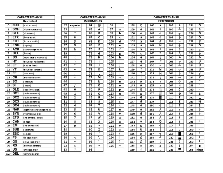 Codigo - Ansii PDF | PDF