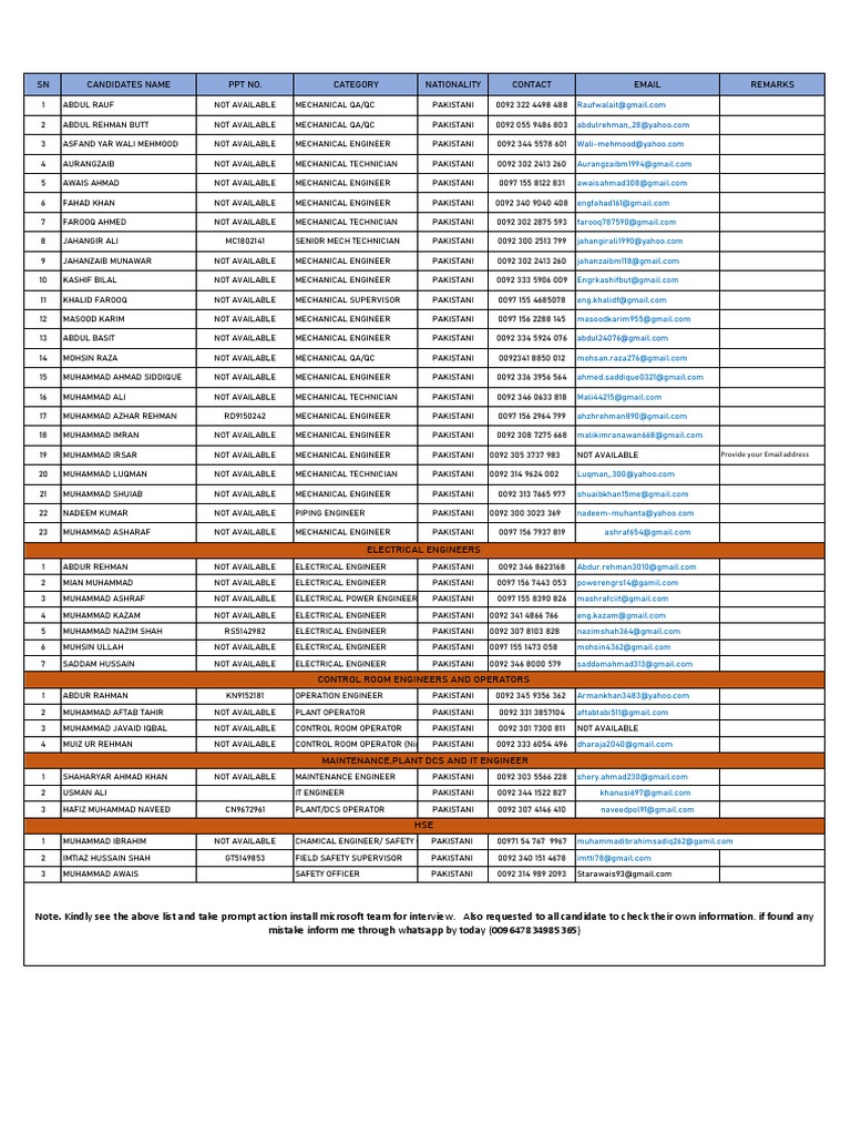Candidate List Pakistani | PDF | Pakistan | Violence