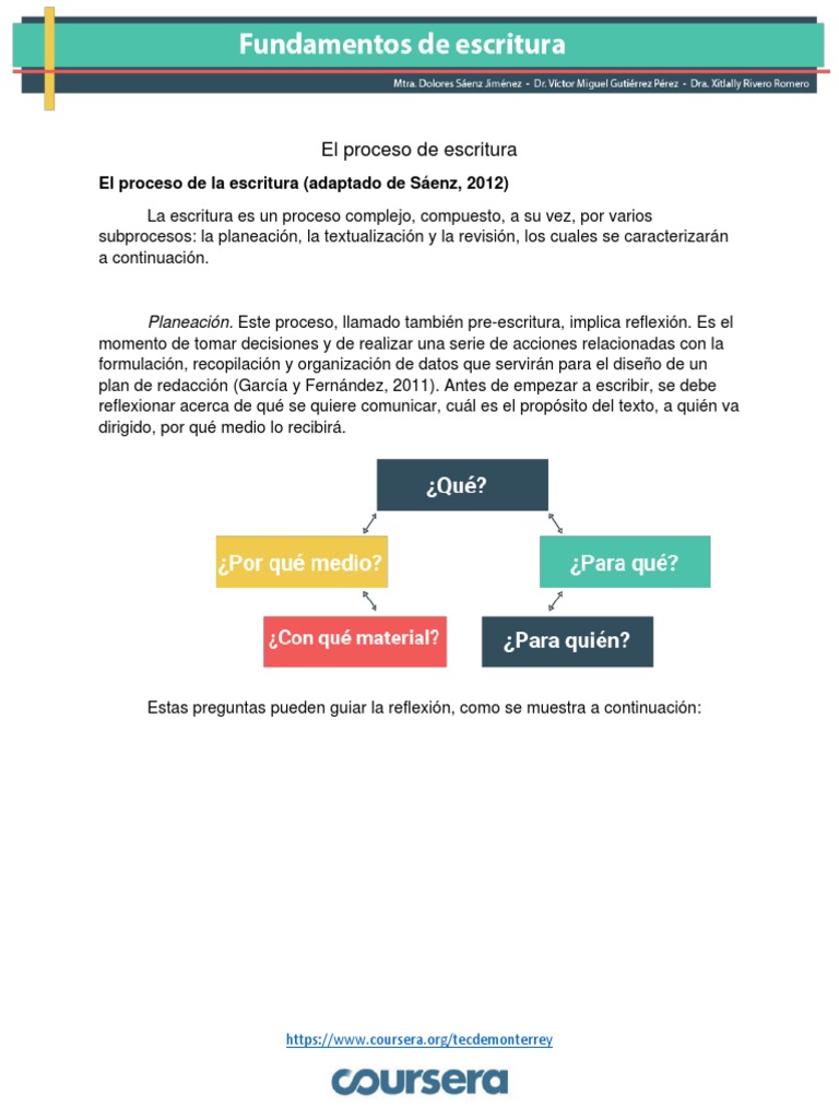 El Proceso de Escritura | PDF | Información | Oración (Lingüística)