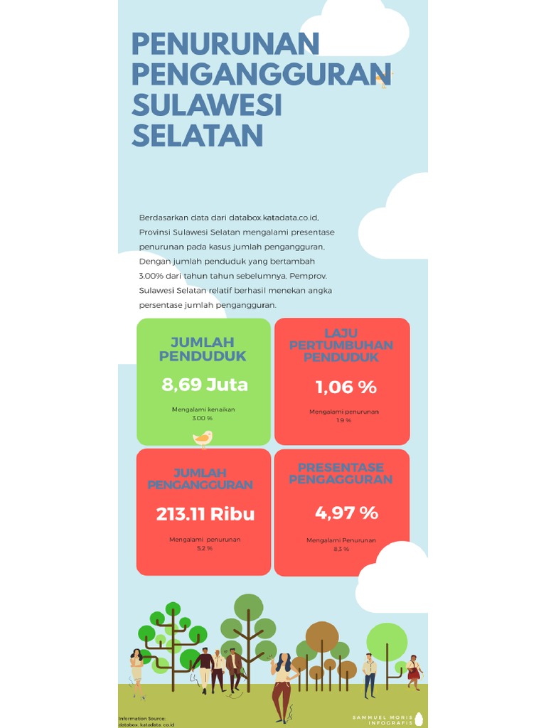 Contoh Infografis Bagus | PDF