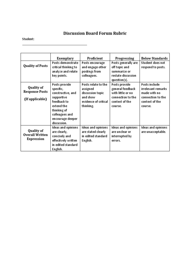 Discussion Board Grading Rubric | PDF
