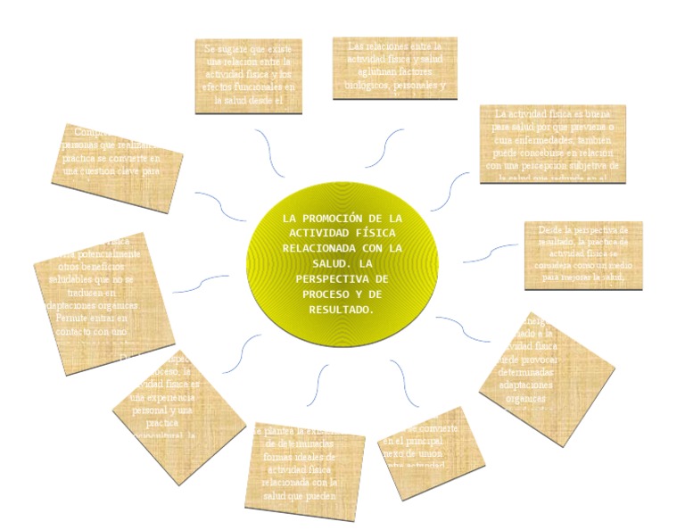 Mapa Tipo Sol | PDF | Conceptos psicologicos | Bienestar