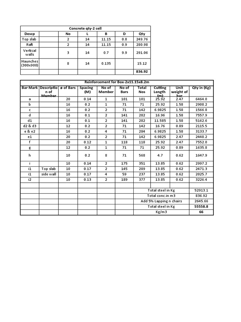 Box Culvert BBS Format | PDF | Economic Sectors | Horticulture And Gardening