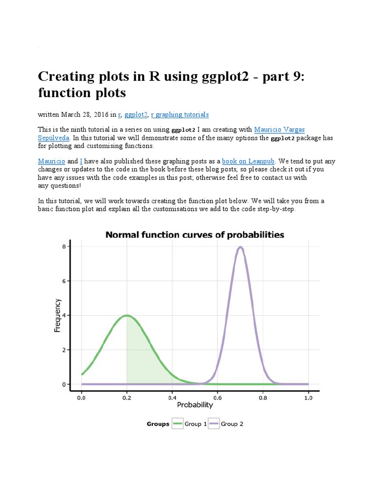 Creating Plots In R Using Ggplot2 Part 9 Function Plots Pdf Function Mathematics
