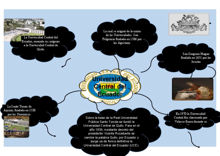 Mapa Mental Uce | PDF