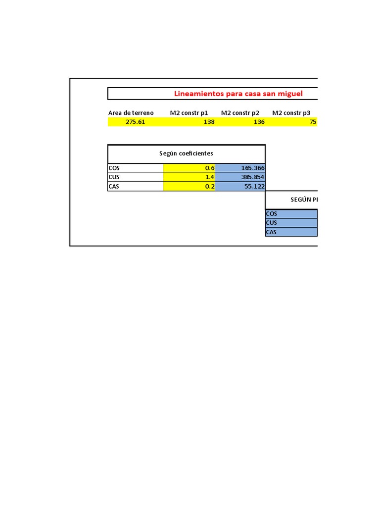 Cálculo de COS, CUS y CAS en Terreno | PDF