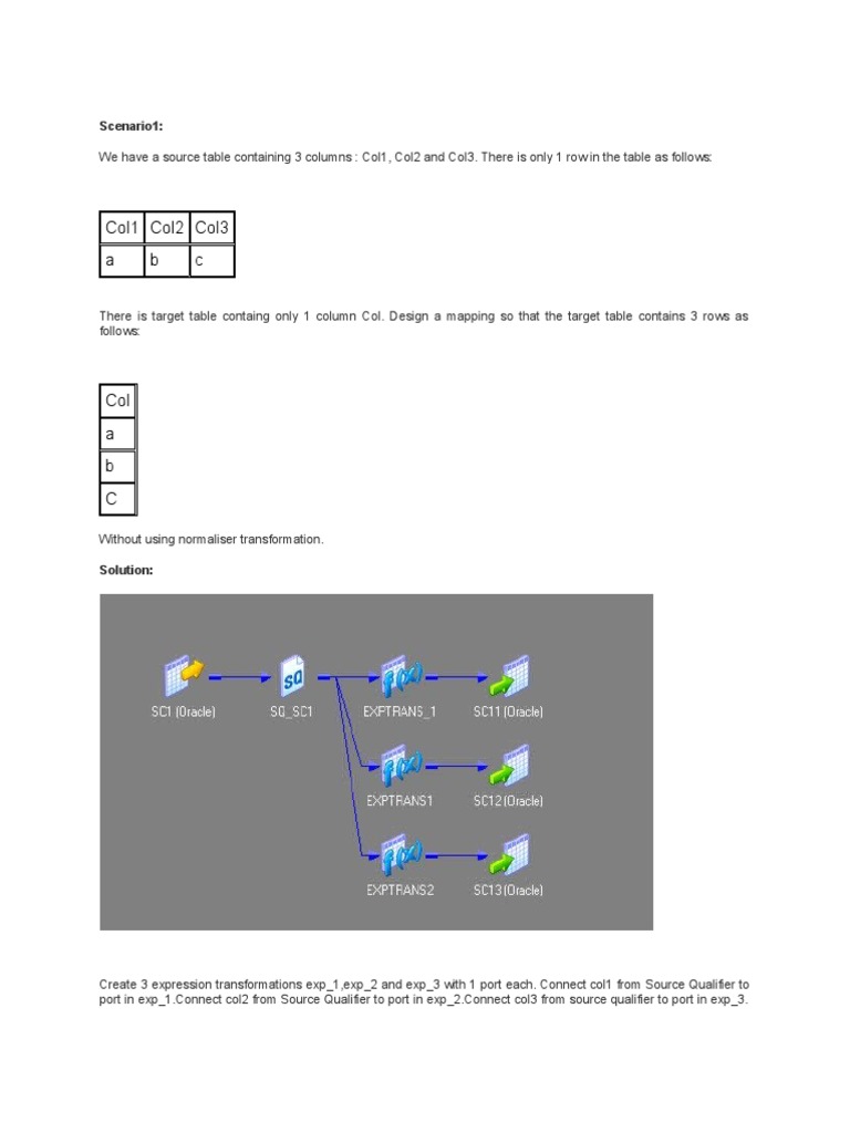 Informatica Senarios - New | PDF | Parameter (Computer Programming) | Filename