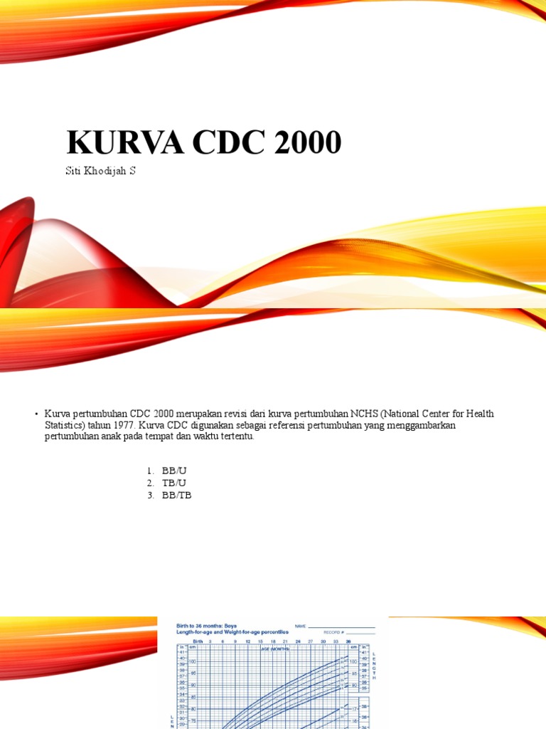 Kurva CDC 2000 | PDF