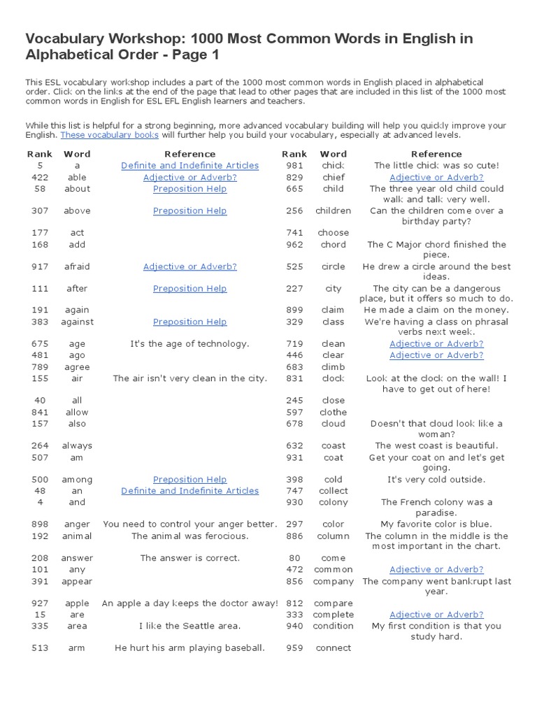 Vocabulary Workshop: 1000 Most Common Words in English in Alphabetical ...