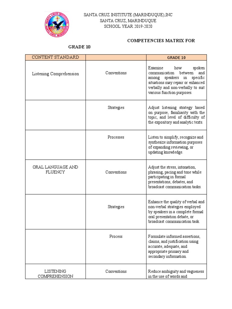Competencies Matrix For Grade 10 | PDF | Reading Comprehension ...
