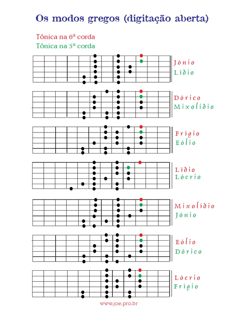Os modos musicais gregos antigos e suas tônicas nas cordas da guitarra ...