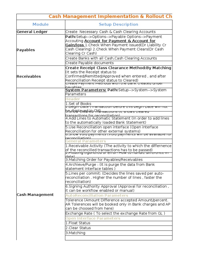 Cash Management Implementation Checklist | PDF | Cheque | Receipt