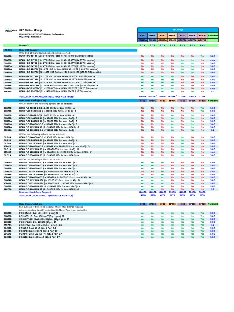 HFXX Config Matrix | PDF | Hard Disk Drive | Solid State Drive