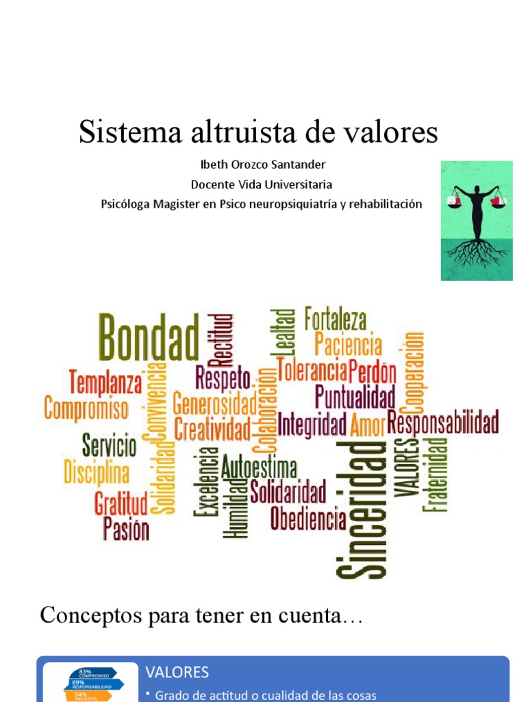 Sistema Altruista de Valores | PDF | Moralidad | Justicia