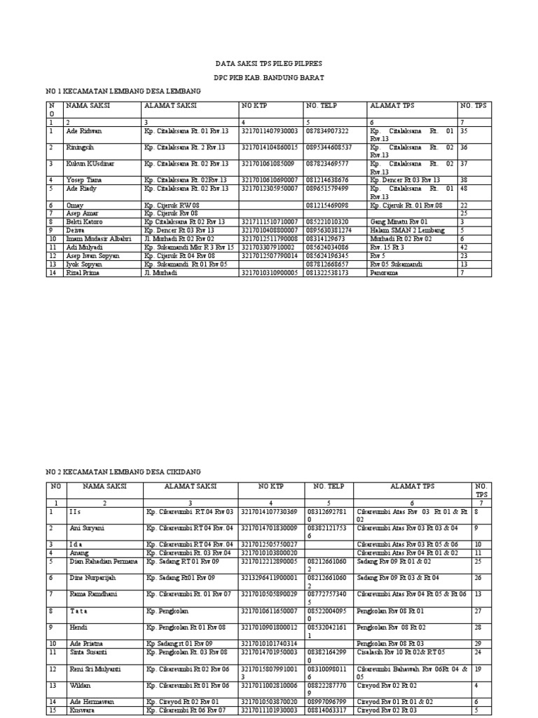 Data Saksi TPS Pileg Pilpres | PDF