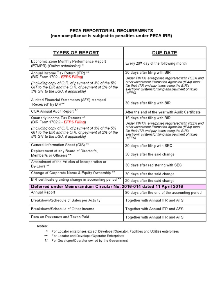 PEZA Reportorial Requirements Guide | PDF | Public Finance | Taxes