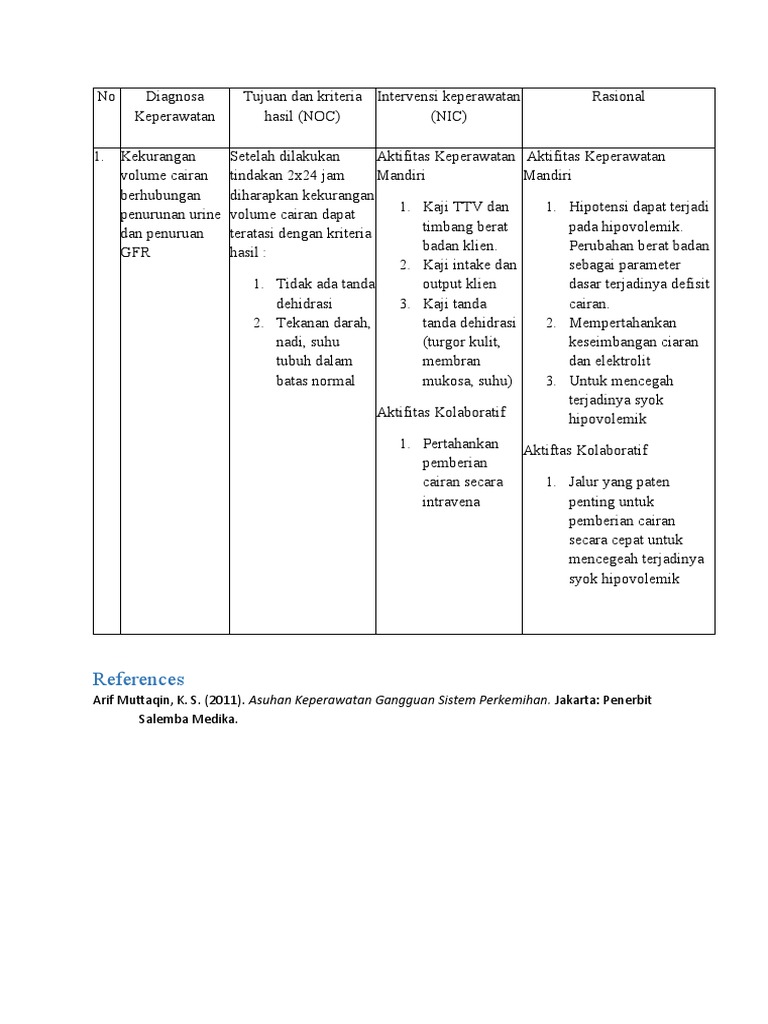Intervensi Defisit Vol. Cairan (Diskel) | PDF
