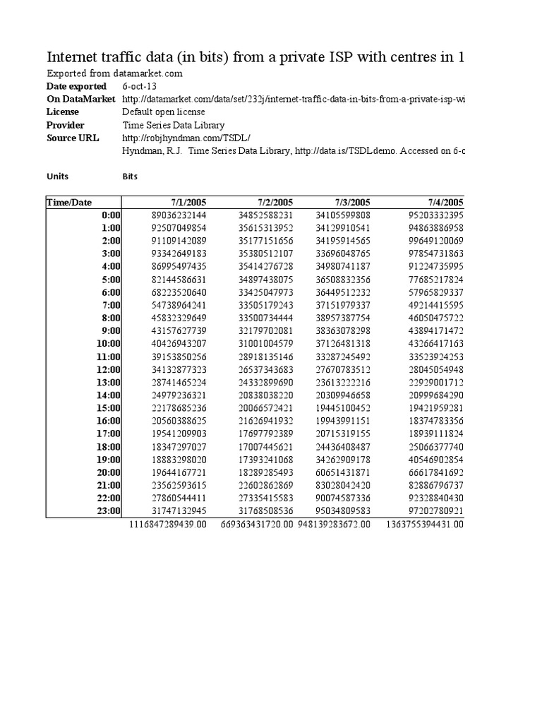 Internet Traffic Data From a Private ISP Across 11 European Cities Over ...
