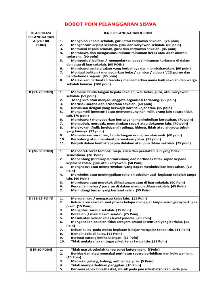 Bobot Poin Pelanggaran Siswa | PDF