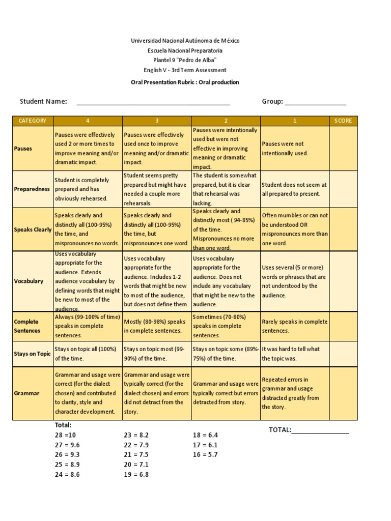 Oral Presentation Rubric Guide | PDF | Vocabulary | English Language