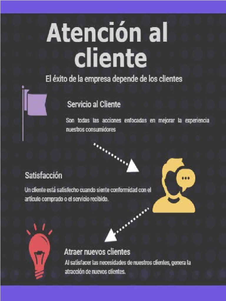 Infografia de Atención Al Cliente | PDF